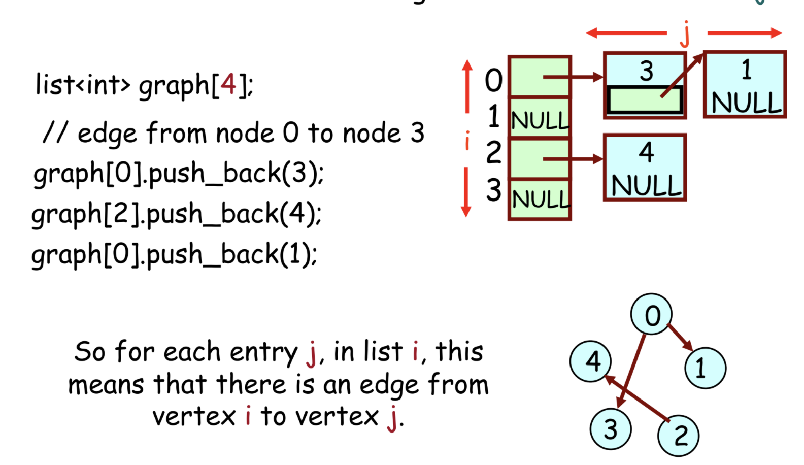 CS 32 Lecture 16. Graph