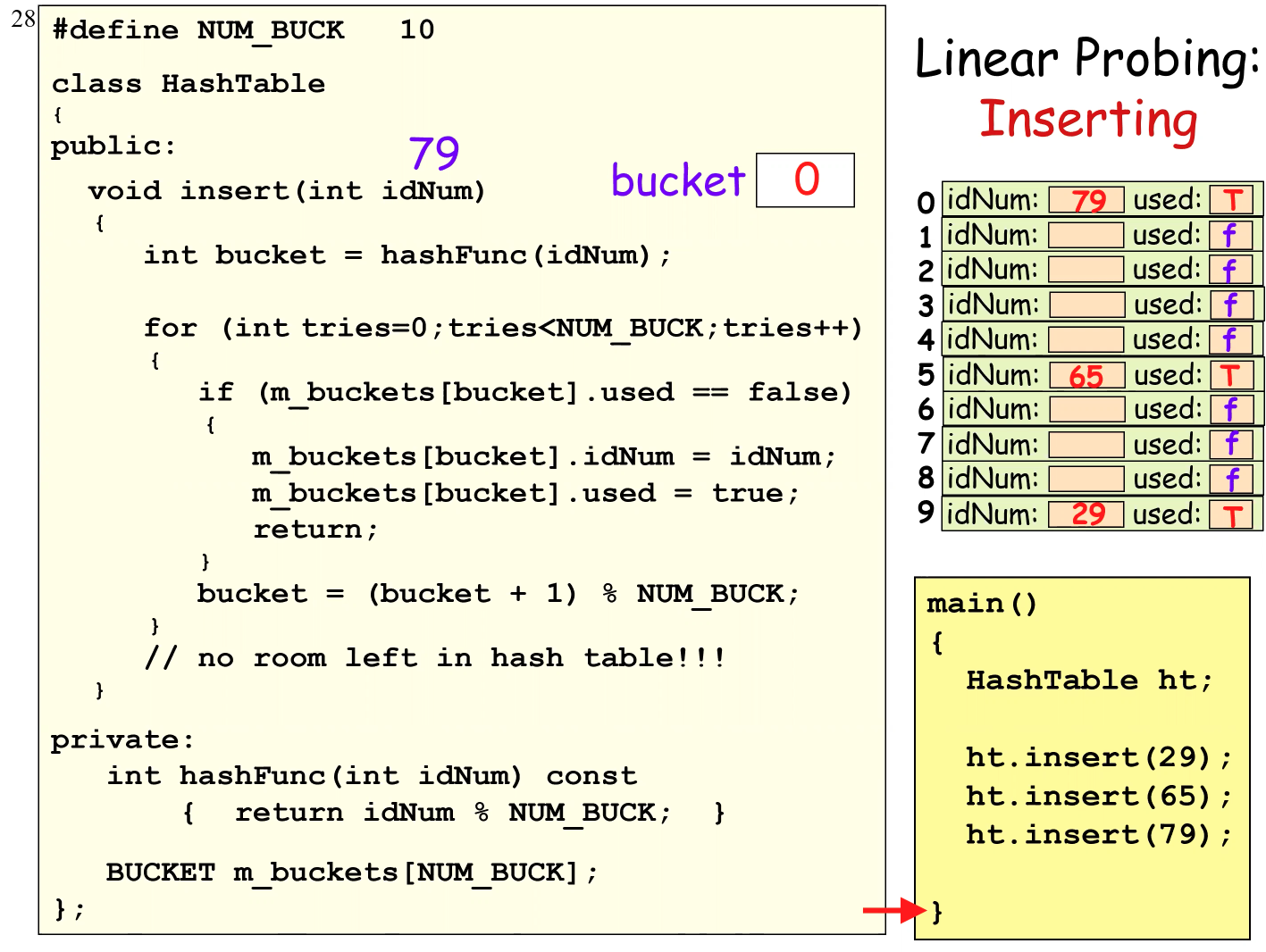 CS 32 Lecture 14. Hash Table