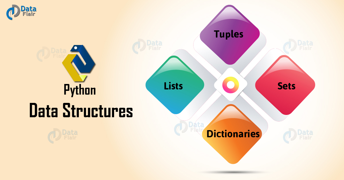 Til Python List Tuple Set Dictionary