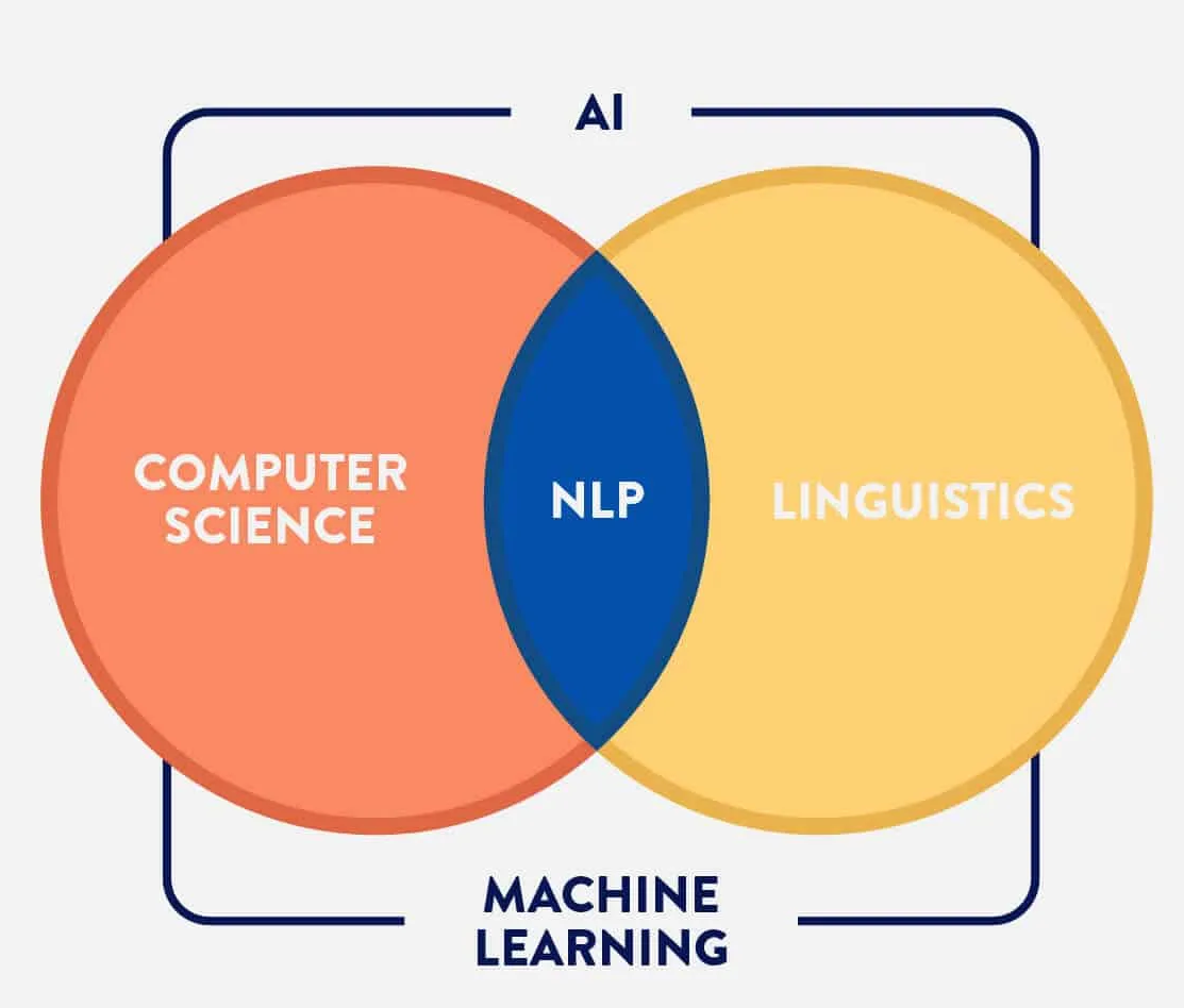 NLP(Natural Language Processign)란 무엇인가?