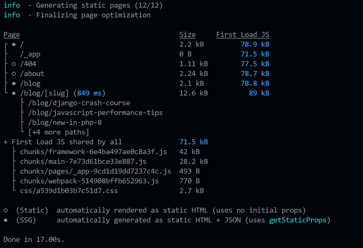 🚀Next.js + Tailwind.css 로 블로그 만들기 - 2. Post Data 불러오기 (getStaticPaths / getStaticProps)