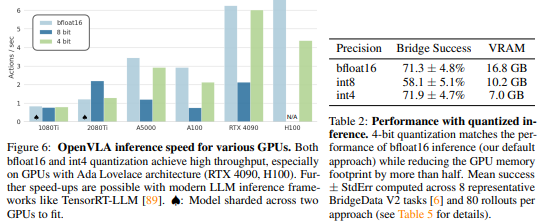 OpenVLA: An Open-Source Vision-Language-Action Model 논문 리뷰