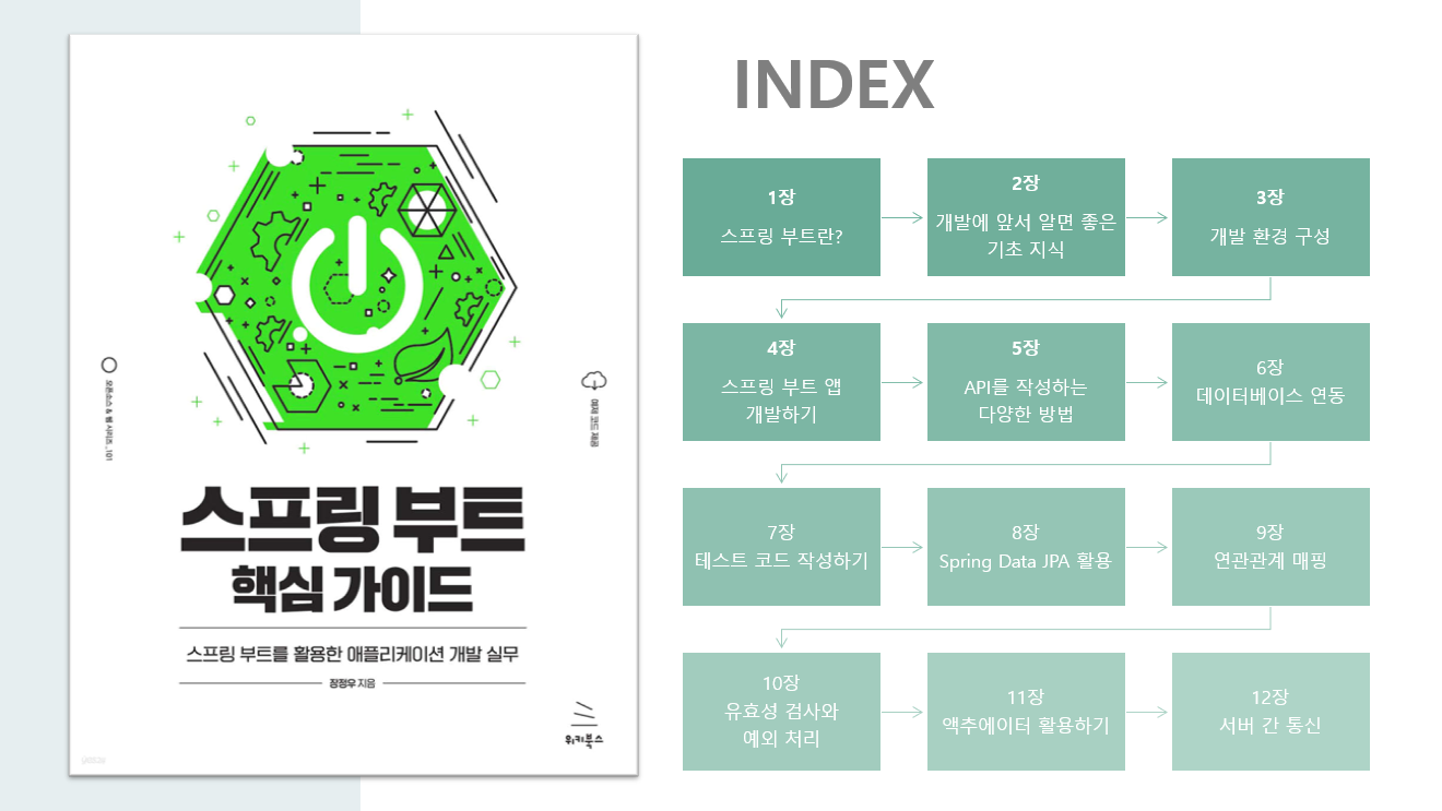 Springboot 스프링 프레임워크 스프링 부트 정의 특징 차이점