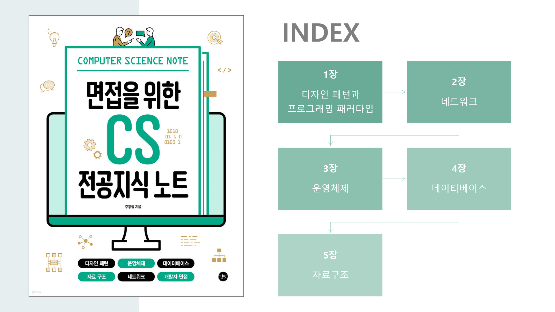 프로그래밍 패러다임 선언형 프로그래밍 함수형 프로그래밍 절차지향 객체지향