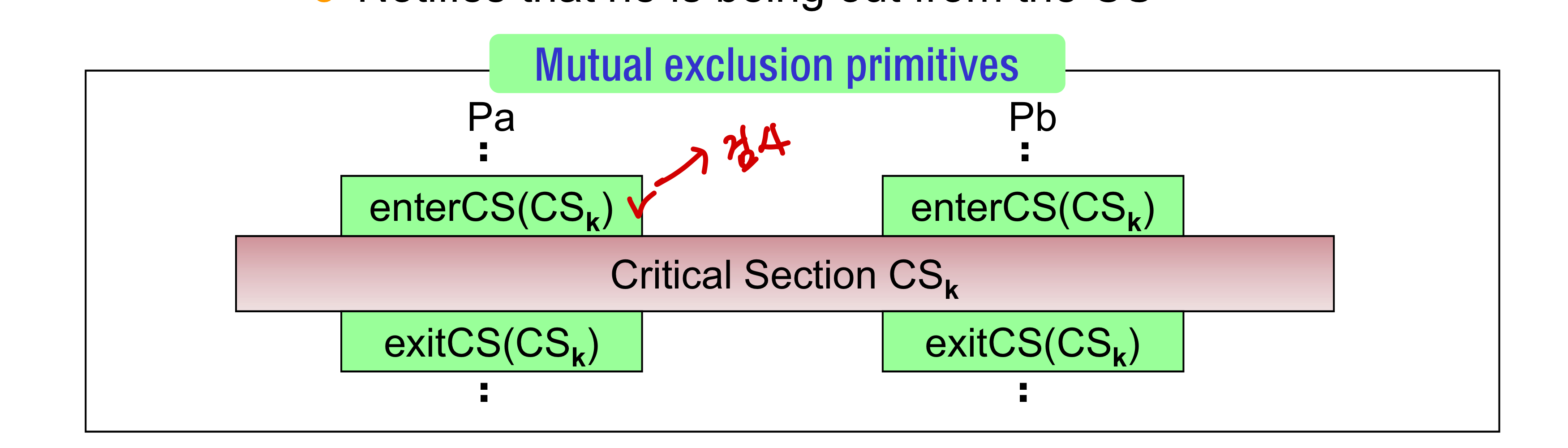 Process Synchronization(Mutex)