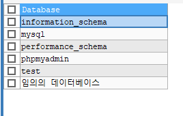 SQL CRUD : create, read, update, delete