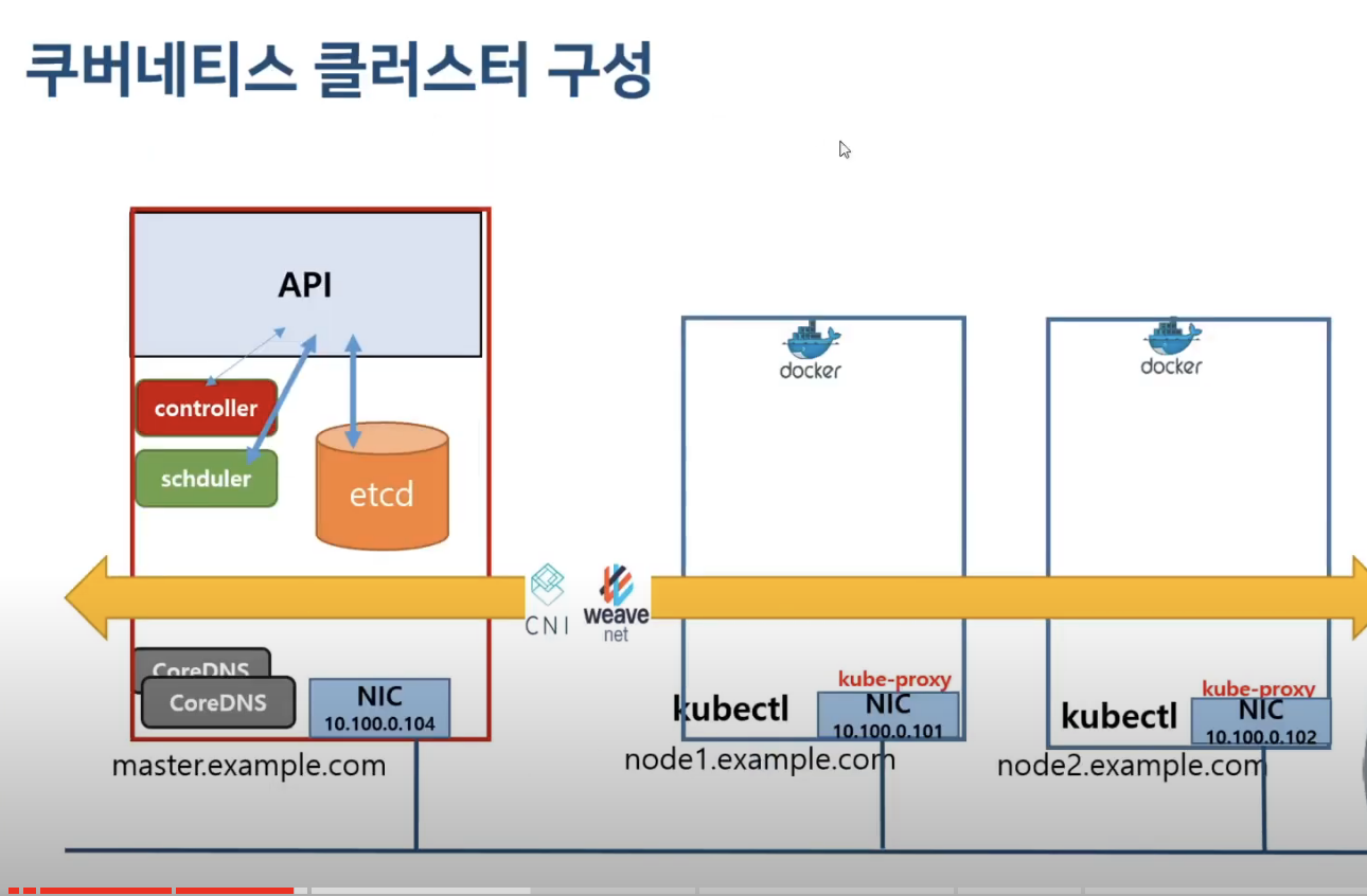 [ft_services] docker, kubernetes