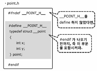 #ifndef, #endif에 대하여