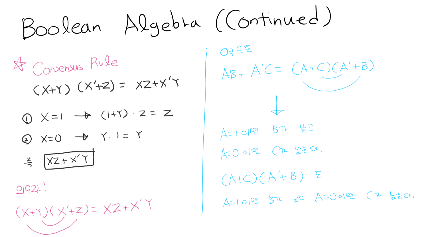 Boolean Algebra (Continued)