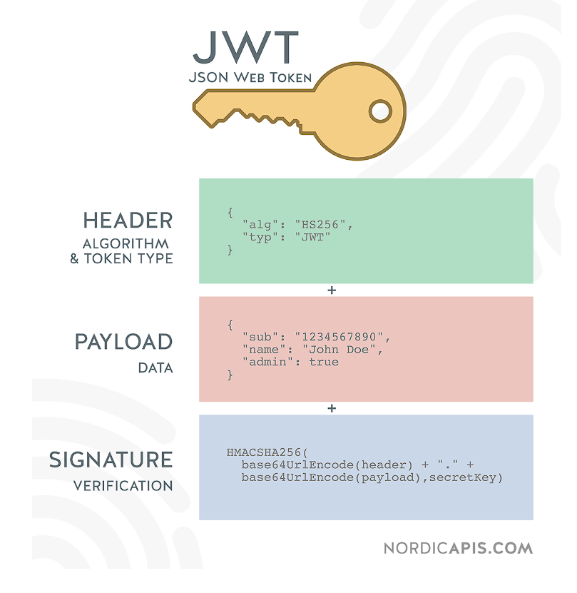 JWT Tutorial