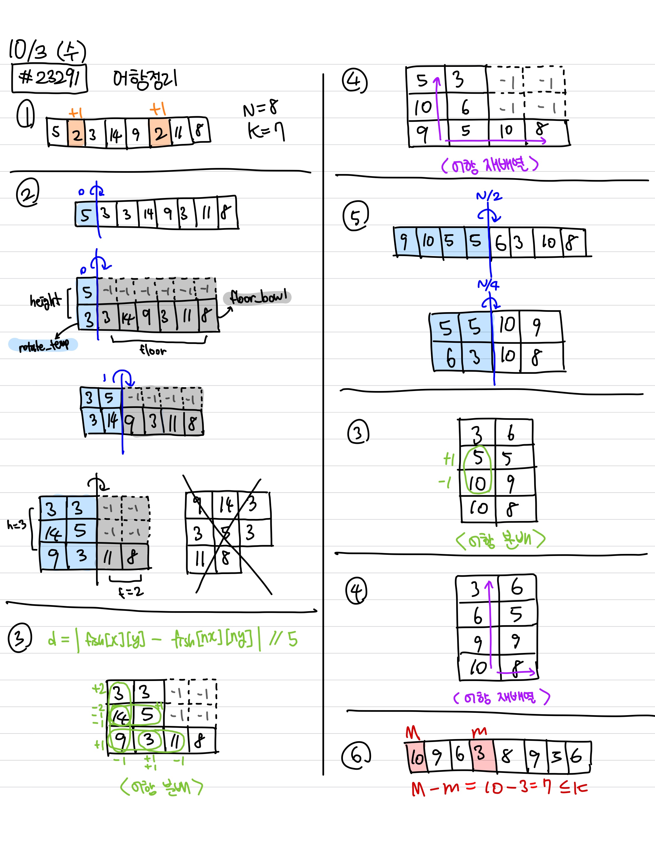[백준 23291] 어항 정리