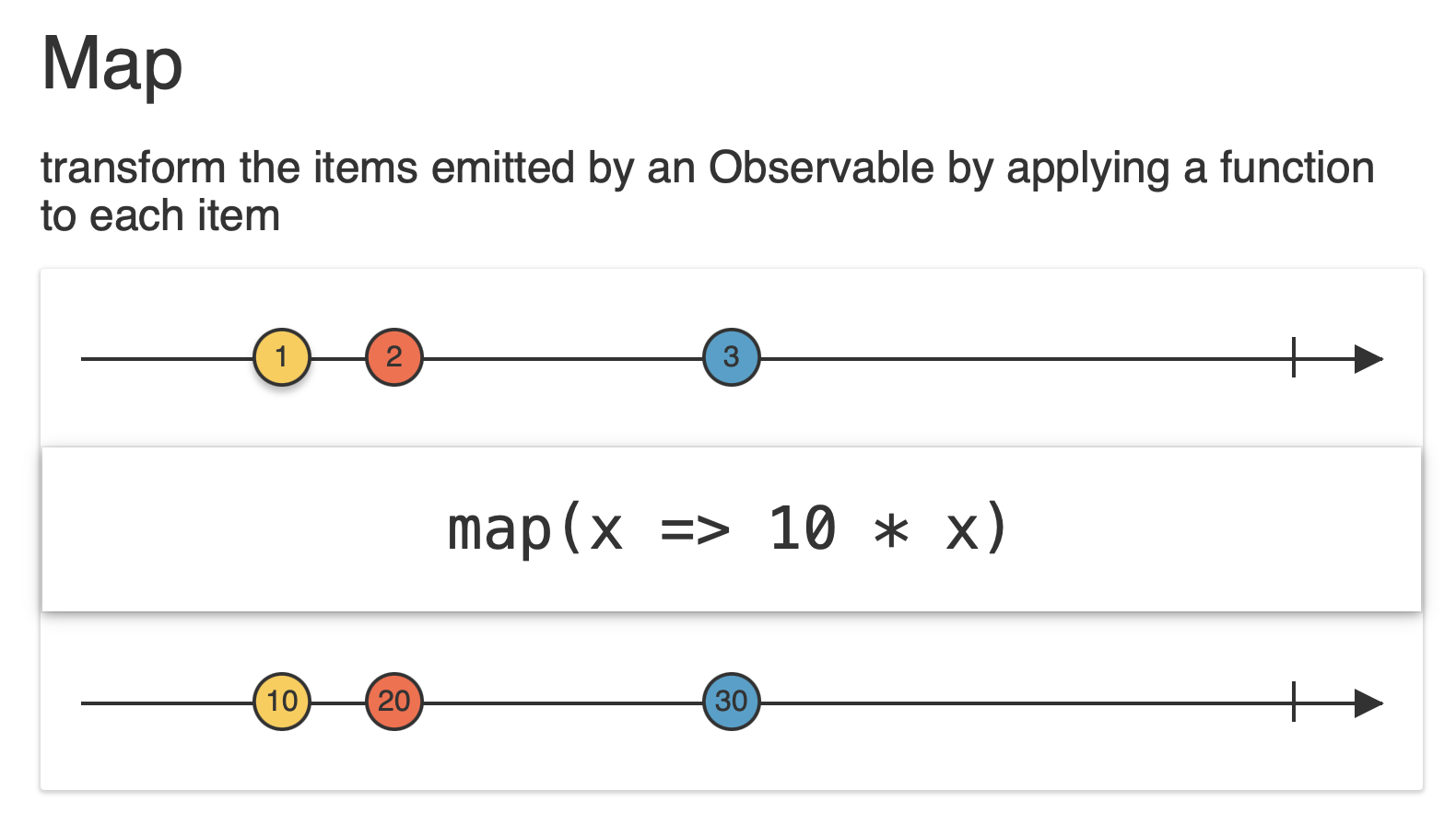 [RxSwift Operator] map 과 flatMap