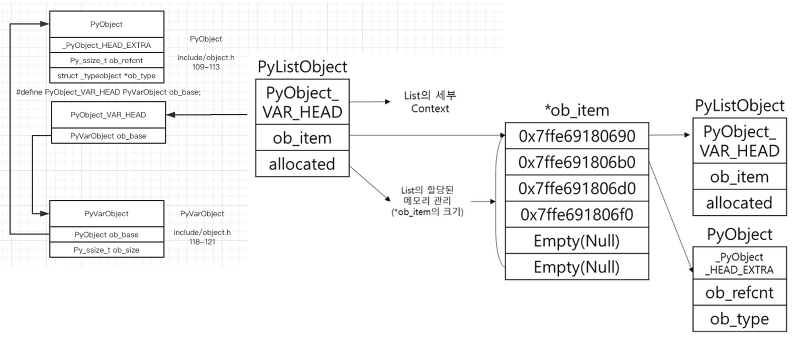 Python List And Numpy Array