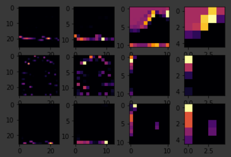 [Tensorflow] Convolution 간단한 시각화