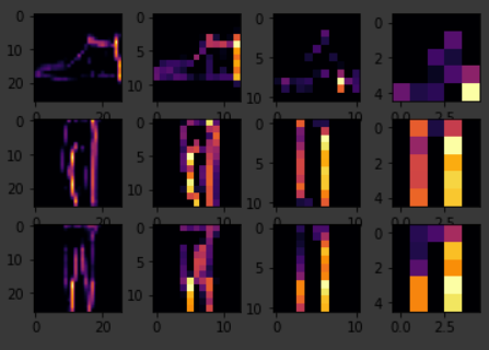 [Tensorflow] Convolution 간단한 시각화