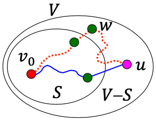 [개발일지]210824_TIL : 크루스칼, 프림, 다익스트라