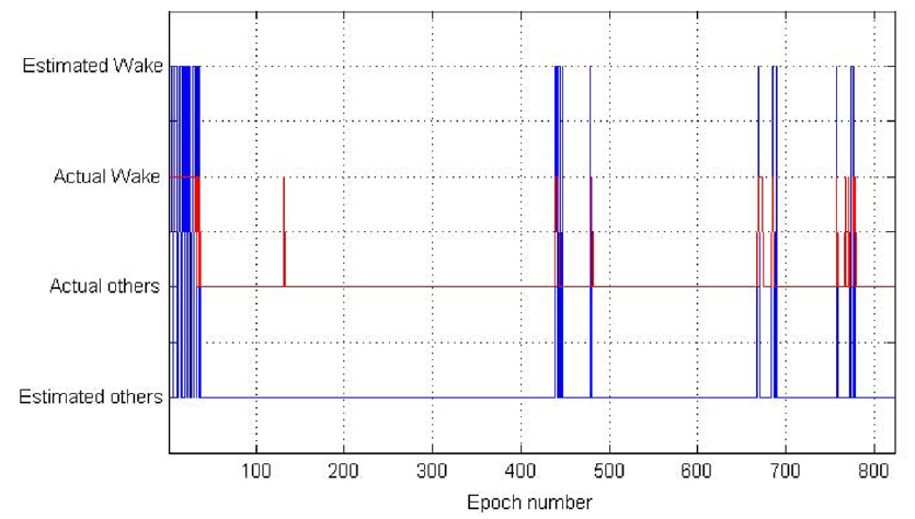 Sleep stage and obstructive apneaic epoch classification using single ...