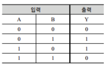 비트마스킹 : leetcode 136 - Single Number
