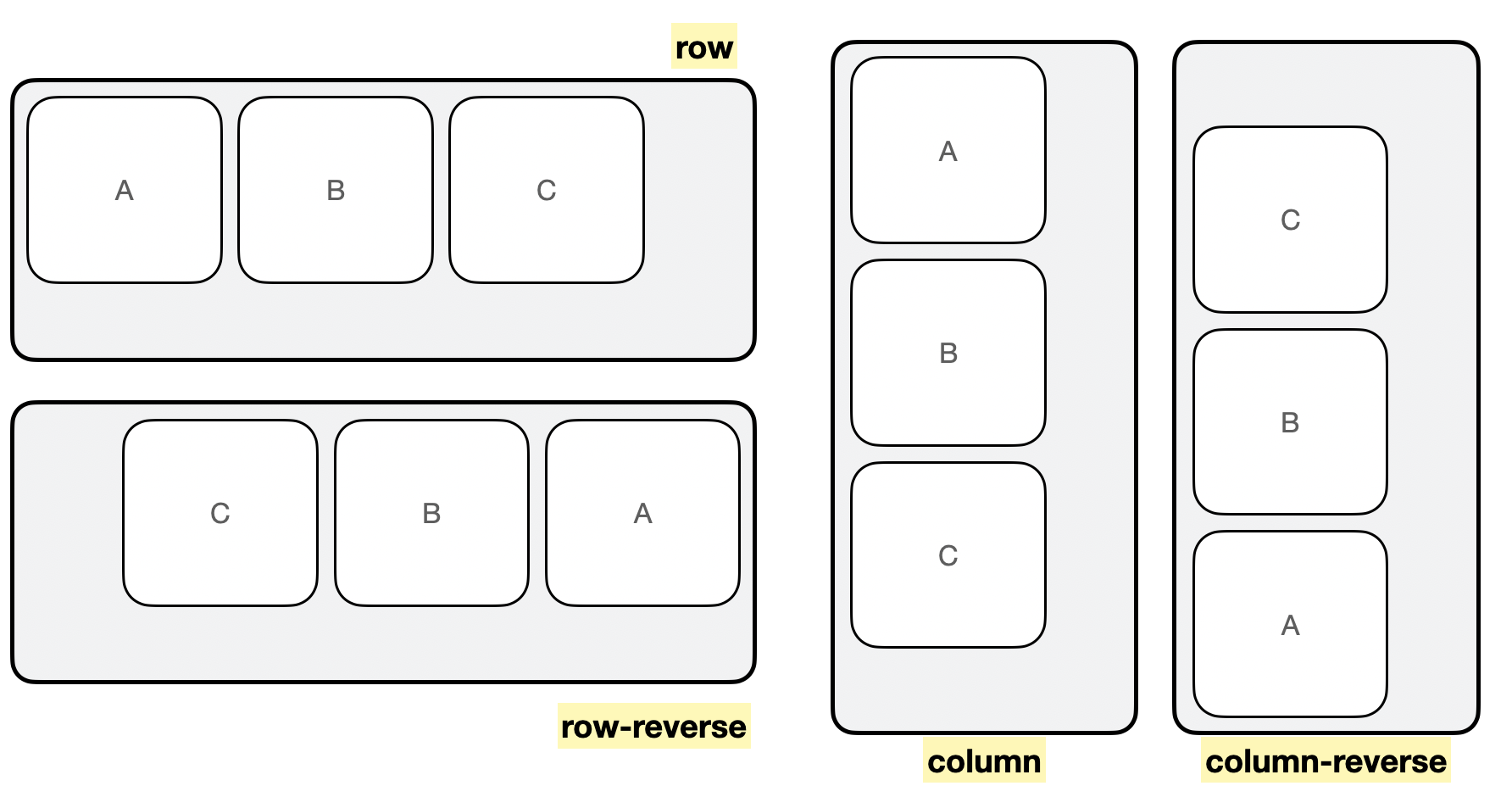 DevLog__[CSS Layout-2: Flex Box]