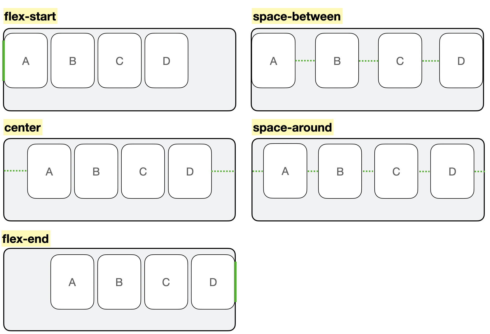 DevLog__[CSS Layout-2: Flex Box]