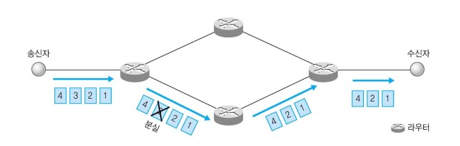 [Network] UDP(User Datagram Protocol)