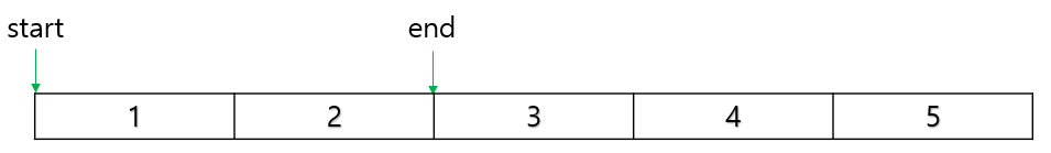 [Algorithm] 투 포인터
