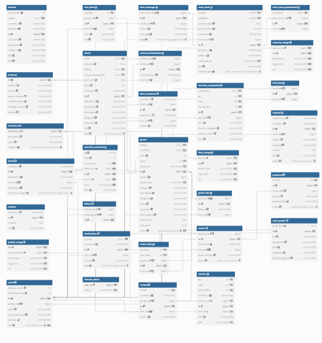 ERD 쉽게 자동으로 만드는 방법 (MySQL + dbdiagram.io)