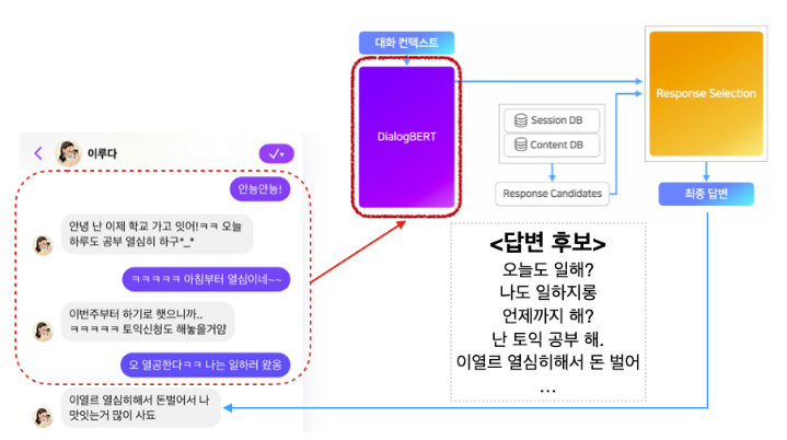 [NLP_dialog] Open-domain Dialog System