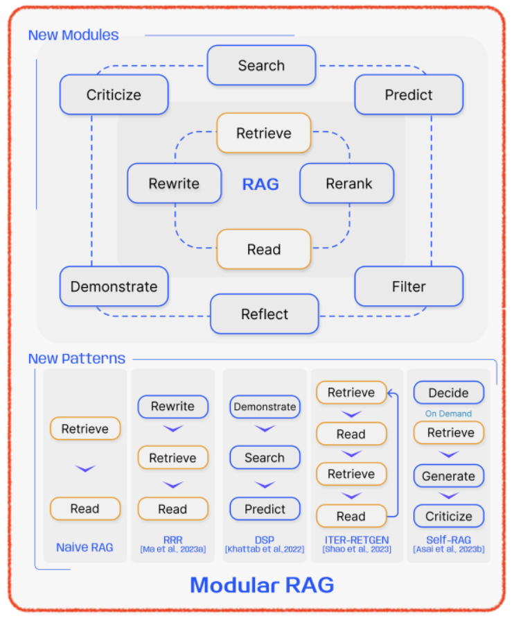 [NLP_dialog] Retrieval-augmented Generation