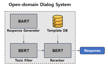 [NLP_dialog] Open-domain Dialog System