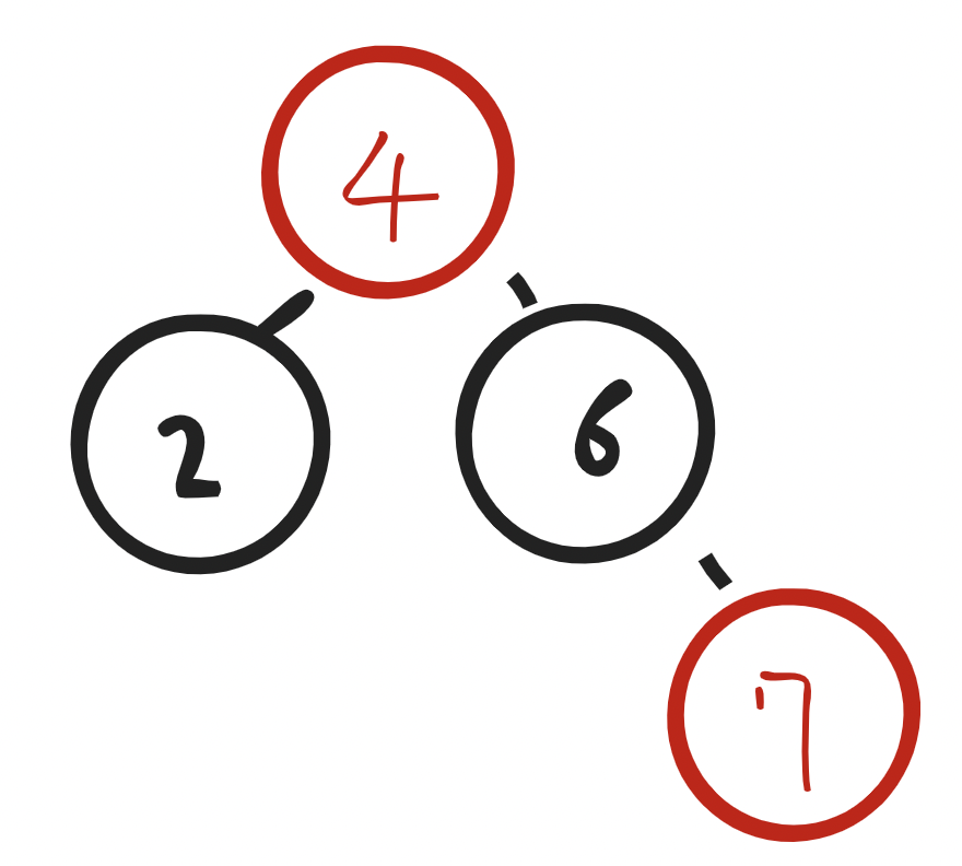 What Is Red Black Tree With Example