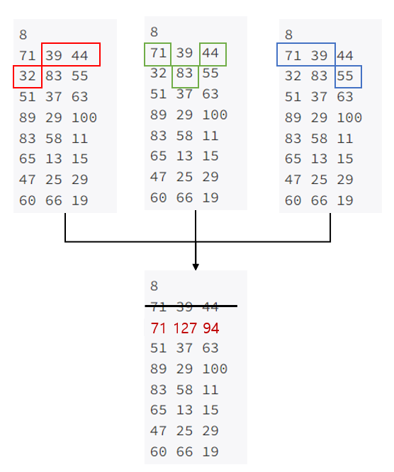 [백준] 1149 RGB거리 (파이썬)