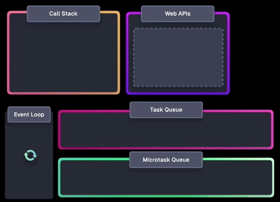 자바스크립트 엔진 구조 (1) 콜스택