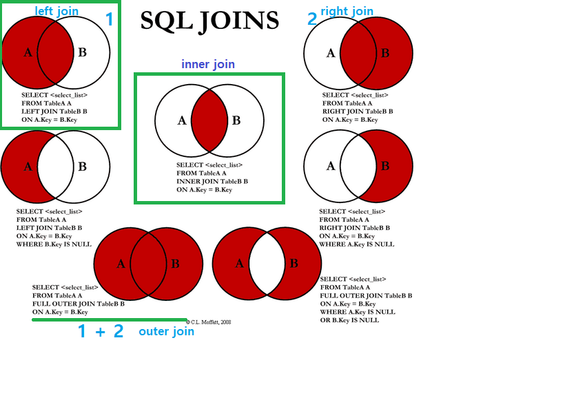 2024년 02월 02일 DBMS 6회차 JOIN