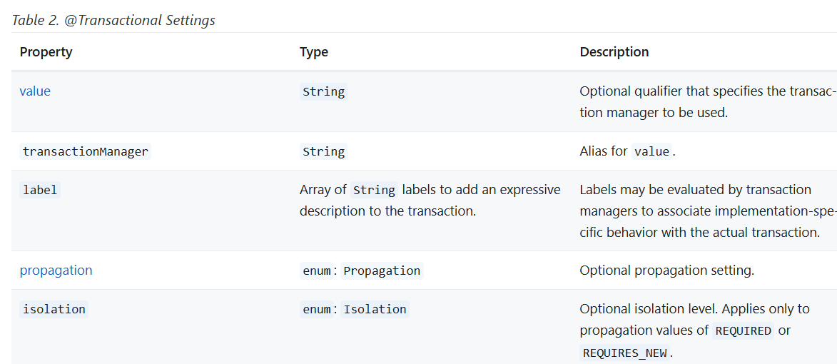 Spring framework - (1) @Transactional이란?