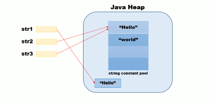 [JSCODE] 2주차 자바