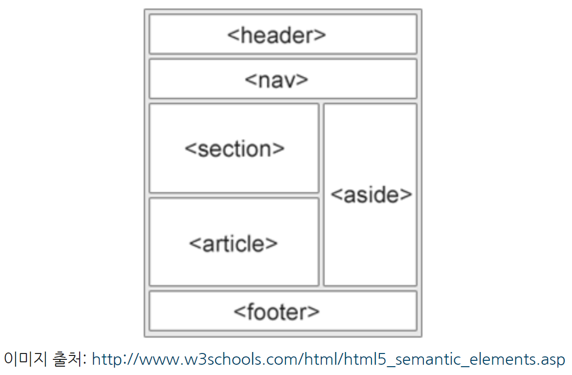 Html Css Css 기초