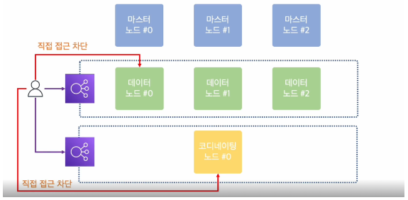 [DB] Elastic Search (1) - 기본 개념