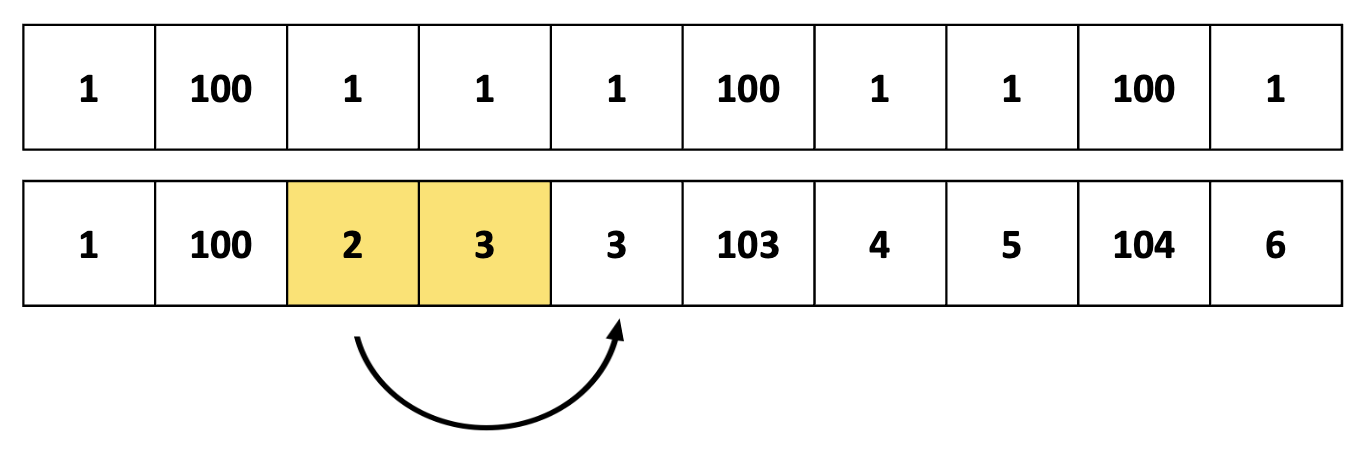 [leetcode] Min Cost Climbing Stairs