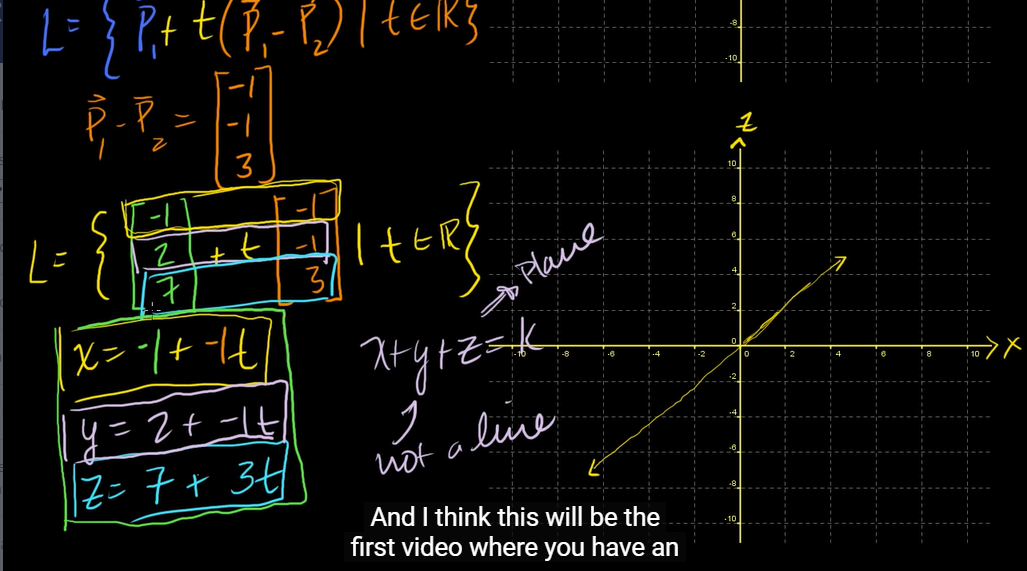 [Linear algebra] Day 2. Vectors