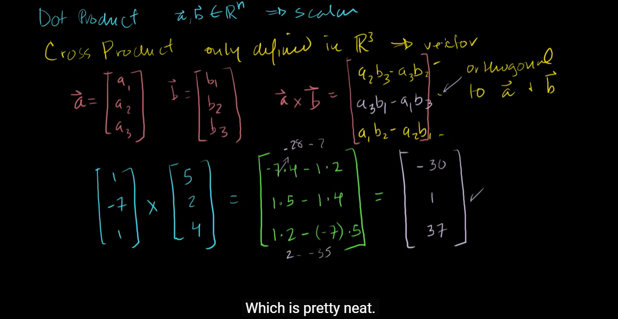 Linear Algebra Day 13 Cross Product Introduction Linear Algebra Day 13 Cross Product Introduction