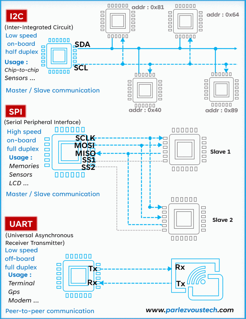 시리즈 | Communication_Accelerator(UART/SPI/I2C) - houston_guy2.log