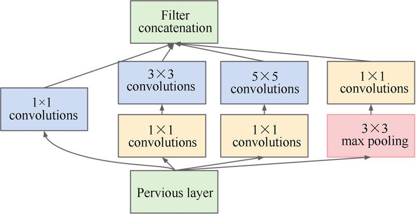 AI HW 이미지분류 논문