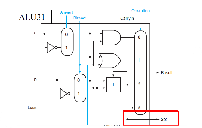 ALU(Arithmetic Logic Unit)
