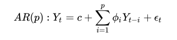 Timeseries AR process