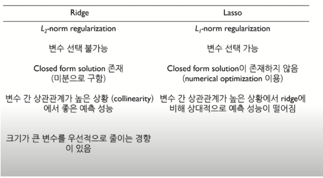 Regularized Regression-Ridge Regression Regularized Regression-Ridge Regression