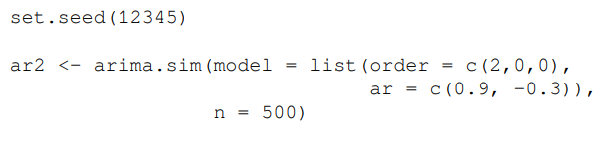 Timeseries AR process