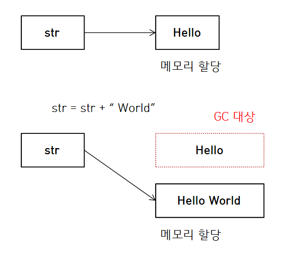 String Stringbuilder Stringbuffer 