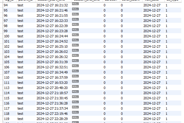 [MySQL] NULL 처리 (IFNULL, CASE, COALESCE ...)