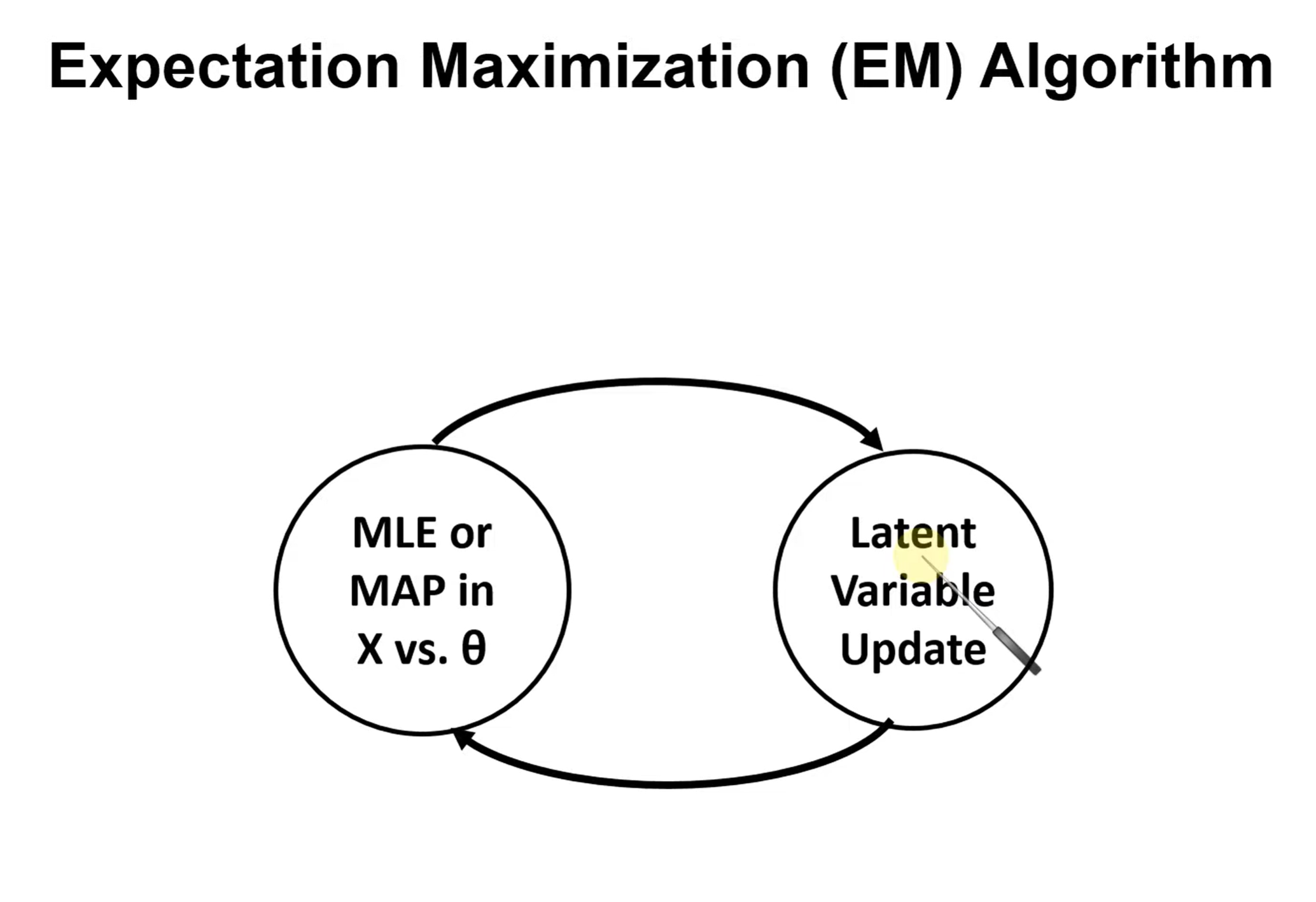 Gaussian Mixture Model (GMM)